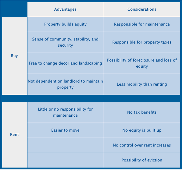 Homebuyer Essentials | Housing Foundation of America